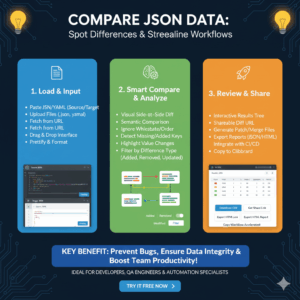 online json comparator - json compare